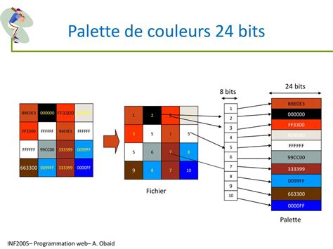 Palette De Couleurs 24 Bits