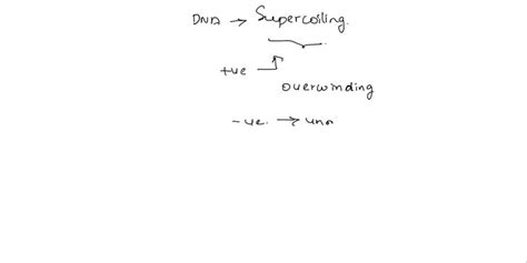 Solved Why Is Dna Supercoiling Called Supercoiling Rather Than Just Coiling Why Is Positive