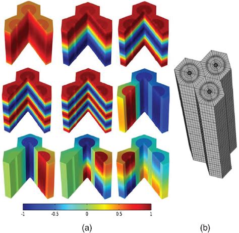 A First Nine Neutronics Spatial Modes Normalized Flux B Download Scientific Diagram