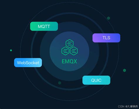 使用 Emqx 开源版的 Webhook 机制处理消息并存储数据emqx Webhook Csdn博客