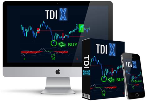 1 Price Action Indicators For Tradingview
