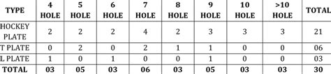 According To Schatzker Classification Download Table
