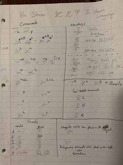 Introducing The Script For My First Conlang Ha Shaon Its A Semi