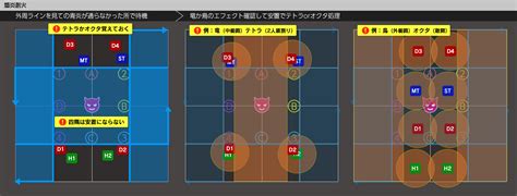 Ff14カンペ置き場 パンデモニウム煉獄零式4層前半