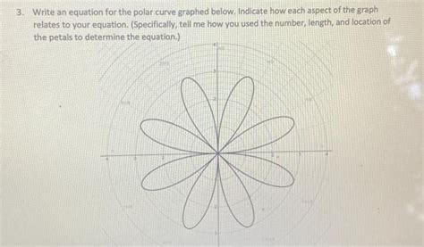 Solved Write An Equation For The Polarcurve Graphed Below