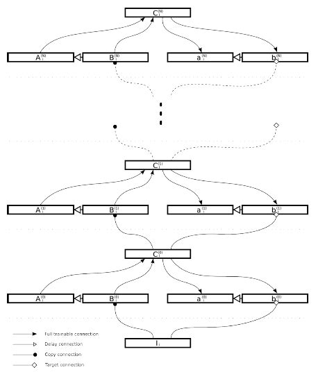 Diagram Of The Model Download Scientific Diagram