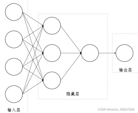 机器学习回归算法（svm、mlp、rf、stacking集成学习）mlp和svm Csdn博客