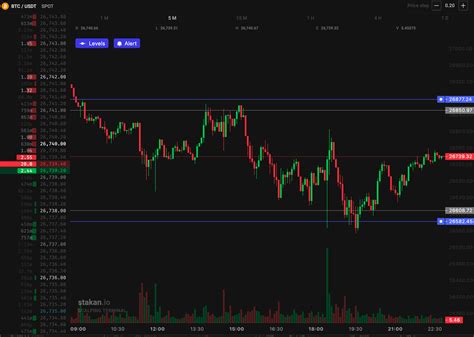 Full Crypto Screener Guide