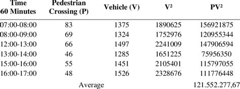 calculation of recommendation for selection of types of crossings for