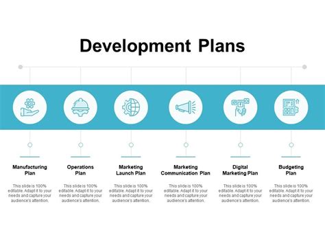 Development Plans Manufacturing Plan Ppt Powerpoint Presentation Pictures Show Presentation