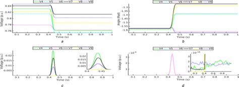 Voltage Phasor Measurements A Magnitude Of Positive Sequence Phasor Download Scientific