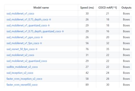 Real Time Object Detection Using TensorFlow DataFlair