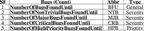 List Of Already Available Bugs In Datasets Download Scientific Diagram