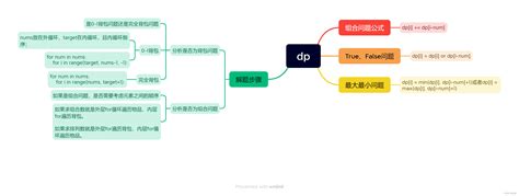 Dp算法问题诊断：背包与组合挑战 Csdn博客