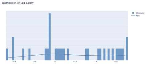 Quantification Of Model Uncertainty Part ValidMind