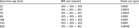 Specification Of Dataset For Cement Paste Made From CEM I Ladce 391 M