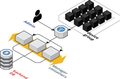 Nebula Container Orchestrator Pricing Features And Reviews Feb 2025