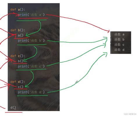 Python中关于函数的两种链式调用python函数链式调用 Csdn博客 Python中关于函数的两种链式调用python函数链式调用 Csdn博客