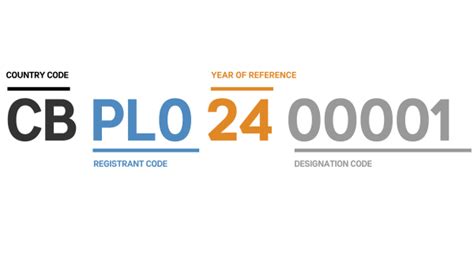 ISRC CONNECT Music Licensing