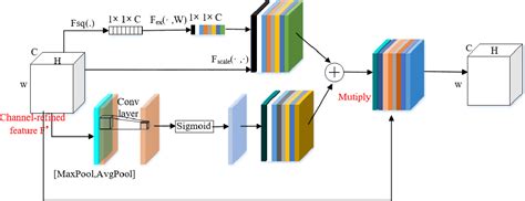 Figure 1 From Tobacco Leaf Segmentation Based On Improved Mask Rcnn