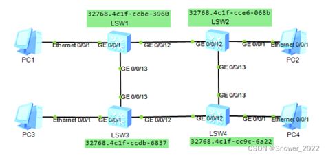配置mstp的实例操作步骤 mstp控制路径 csdn博客