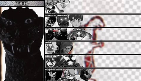 The Man In The Suit Mu Tierlist By Mrnoma On Deviantart