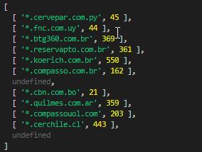 Angular Menu Accordion With Toggle Button Stack Overflow