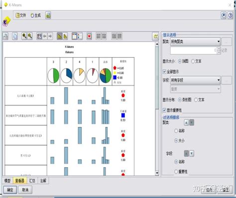 数据挖掘 K Means聚类的应用示例 知乎