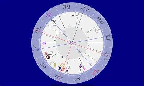 Neumond Im Wassermann Astrologisches Stundenbuch