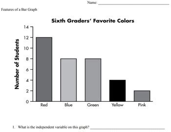 Bar Graphing Practice By Kaitlin Neill TPT