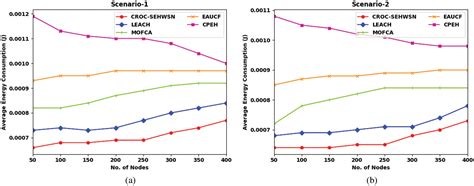 csse free full text metaheuristic secure clustering scheme for