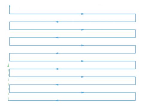 an instance of a boustrophedon path download scientific diagram