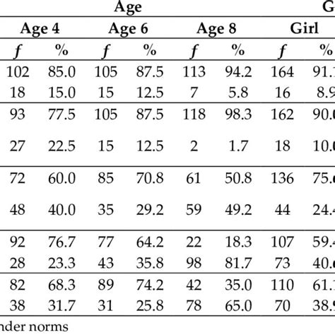 Justification Categories And Examples Of Responses Category Examples Download Scientific Diagram