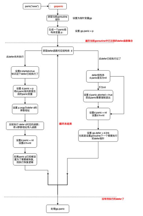 Panic与recover的关系 Xczll的博客
