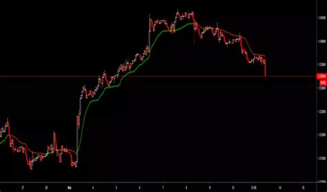 Ppsignal Rsi Kaufman Adaptive Moving Average — Indicator By Ppsignal01