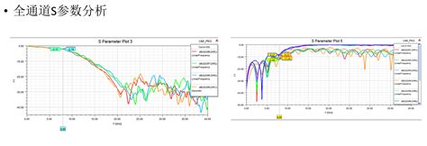 仿真案例 仿真案例