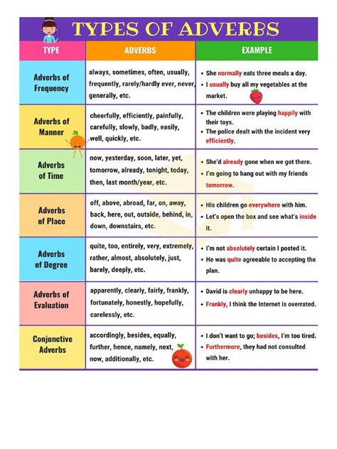 Adverb Notes Pdf