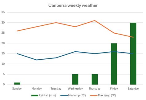 Lesson 2 • Weather Data Resolve Maths