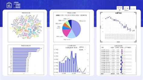 金融与会计学院组织《信息技术赋能财务管理系列培训》——第二期《财经大数据及大数据可视化》 河南牧业经济学院金融与会计学院