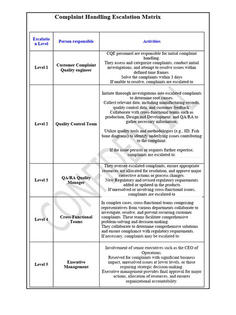Escalation Matrix Pdf Business