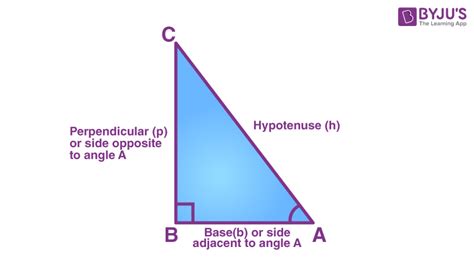 Right Angled Triangle Formula
