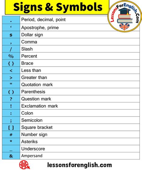 Symbols And Signs Archives Lessons For English