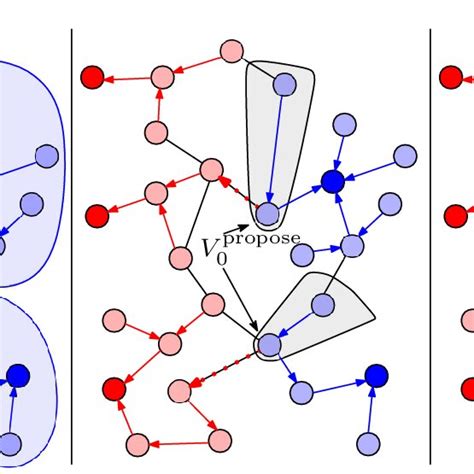 This Figure Explains One Step Of The Algorithm Of Theorem 21 Namely