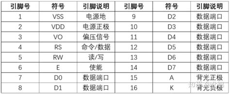 Lcd1602怎么利用按键清屏超详细讲解，lcd1602电路与驱动 Csdn博客