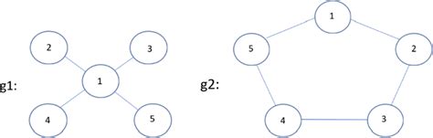Comparing Two Network Topologies Download Scientific Diagram