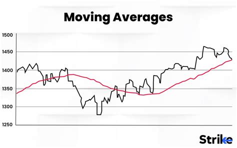 What Is An Indicator Definition And Examples In Technical Analysis