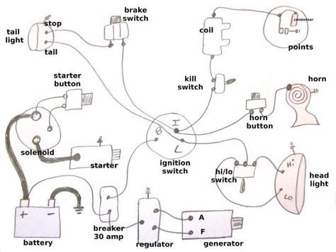 Complete Guide To Harley Ignition Switch Wiring Diagrams Simplifying Motorcycle Electrical