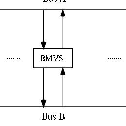A Dual Bus Network Topology Download Scientific Diagram