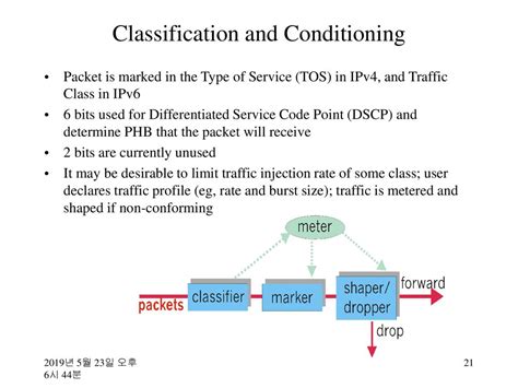 Real Time Protocol Rtp Ppt Download