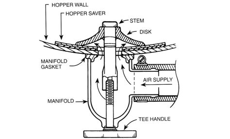 Disk Fluidizer For Dry Bulk Tank Trailers Capack